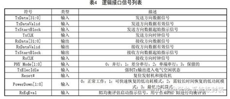 Chiplet 接口协议小芯片接口总线技术要求 国内UCiePCieAIB封装互连标准 知乎