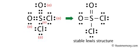 Lewis Structure Of So2cl2 Root Memory