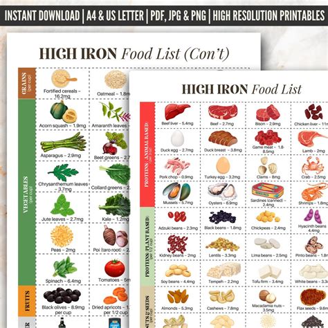 Iron Rich Food List Iron Rich Foods Anemia High Iron Food List Food