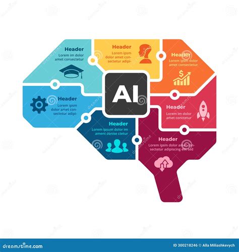 Artificial Intelligence Infographic Machine Digital Knowledge Icon Deep Learning Template