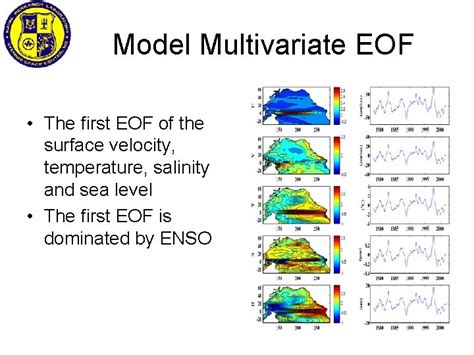 Model Representation Error Estimation For Ocean Data Assimilation