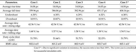 Table From Design Of Vgsot Mtj Based Logic Locking For High Speed