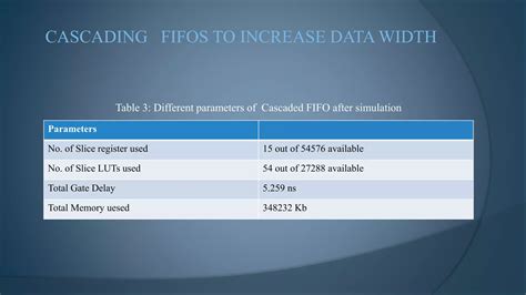 Design And Implementation Of Synchronous Fifo Interfaced With Rampptx