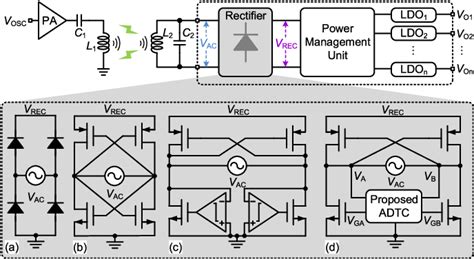 Figure 1 From A 1356 Mhz 941 Peak Efficiency Cmos Active Rectifier