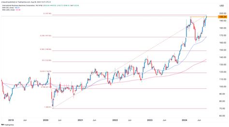 IBM Stock Analysis Would Peter Lynch Buy The Big Blue Invezz