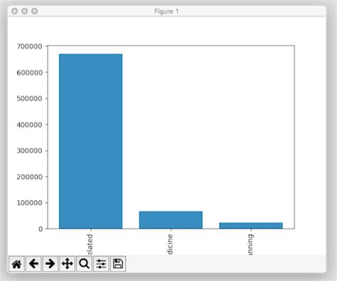 Python How To Plot Two Lists In Descending Order Based On Y Values