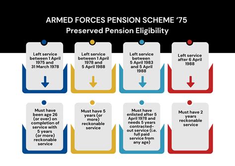 Our All Comers Webinar Some Useful Links Forms And Guidance