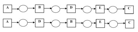 what are 5 best process mining algorithms to consider in 2023