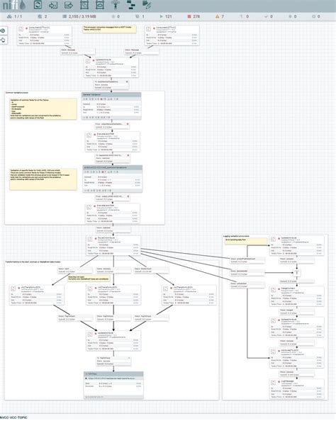 Apache Nifi Ecosystem Connecting The Dots Of The Computing Continuum Marvel