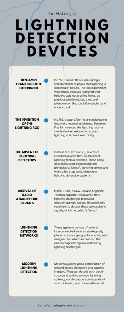 The History Of Lightning Detection Devices