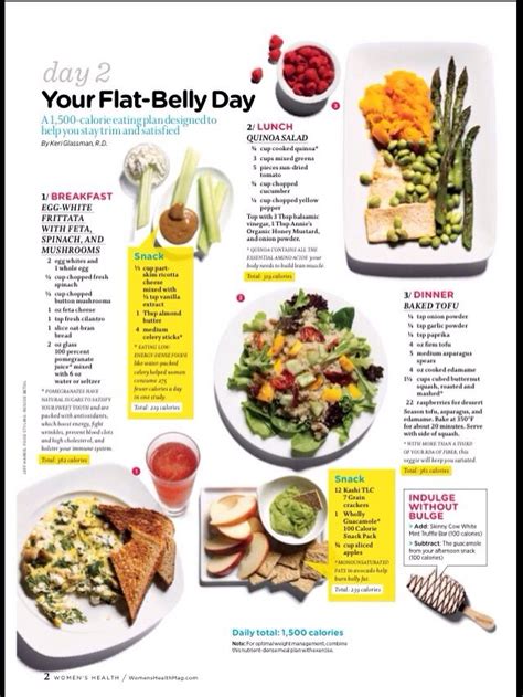A 7 Day Flat Belly Meal Plan Flat Belly Foods Flat Belly Diet Ab