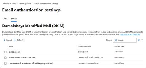 How To Use Dkim For Email In Your Custom Domain Microsoft Defender