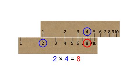 Slide Rule Theory