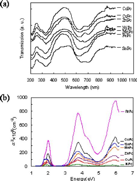 ͑ A ͒ Transmission Spectra Of Mpc Thin Films On The Quartz Substrate ͑