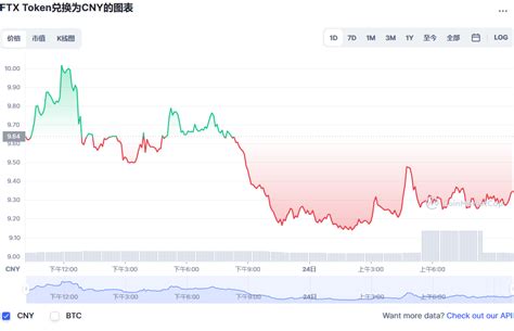 Ftt最新价格ftt币今日实时价格动态ftt币实时价格20221125 世界挖矿网