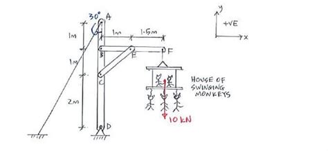 Question 2 C3 4 Frames And Machines Statics