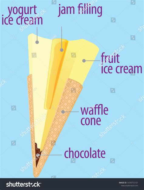 Ice Cream Cone Cross Section Photos And Images And Pictures Shutterstock