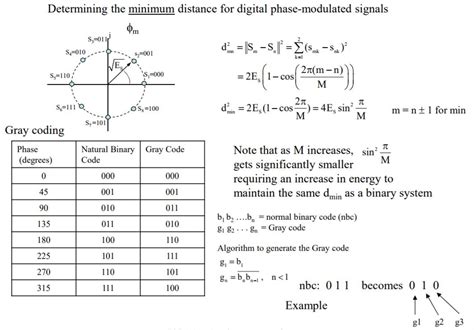 Show That The Distance Between Two Phase Points Om Chegg Com