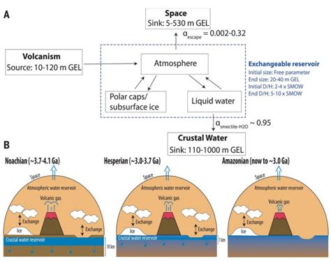 Science 火星上的水去了哪里？ 腾讯云开发者社区 腾讯云