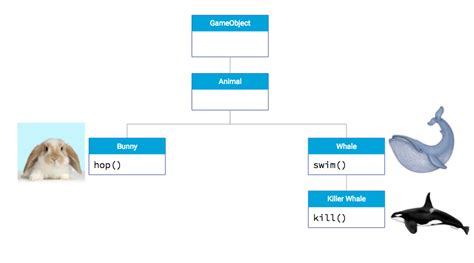 Entity Component Systems In Elixir