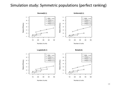 Ppt Partial Ranked Set Sampling Design Powerpoint Presentation Free
