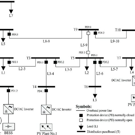 proposed protection and monitoring system for microgrids download