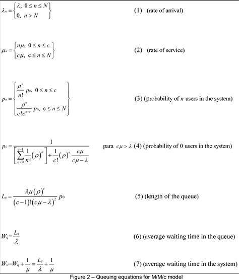 Figure 2 From Banking Operations Using Queuing Theory And Genetic