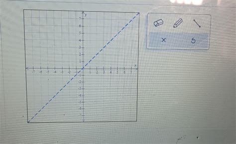Solved The Graph Of A Function Is Given Graph The Inverse Chegg