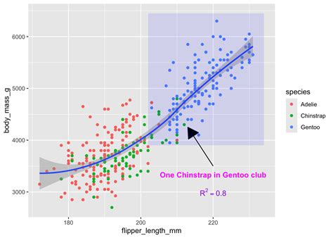 R For Data Science A Modified Version By 薛雨晴 Engineer