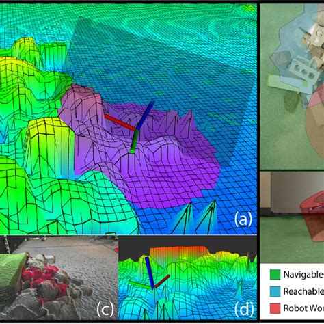 Pdf Autonomous Adaptive Modification Of Unstructured Environments