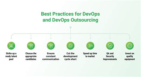 Outsourcing DevOps For Higher Growth Scope WalkingTree Technologies