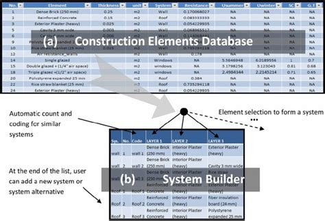 A Construction Elements Database And B System Builder Module