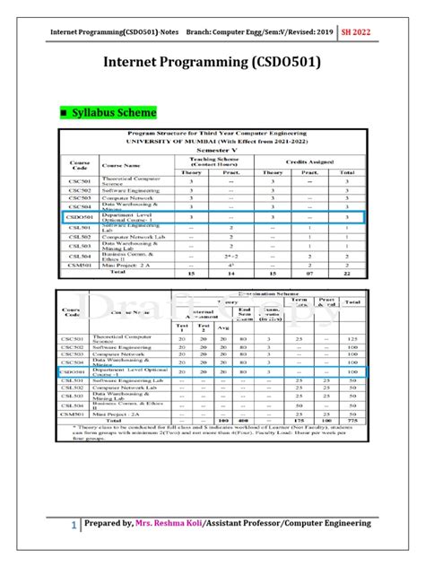 Ip Chapter No 1 Introduction To Web Technology Notes Sh 2022 Prepared