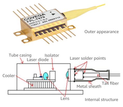 Optical Module A Comprehensive Analysis From Source To Terminal Ascentoptics Blog