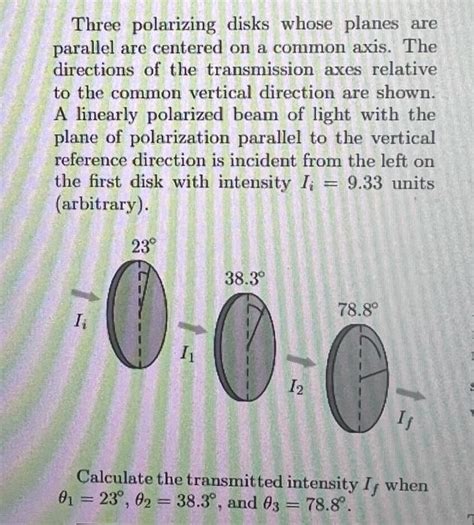 solved three polarizing disks whose planes are parallel are