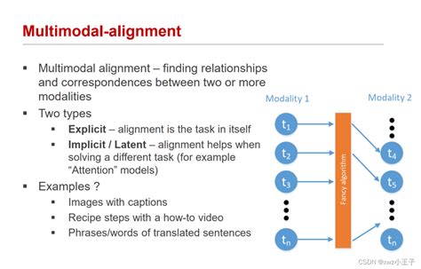 Multimodal Machine Learning Day28 Csdn博客