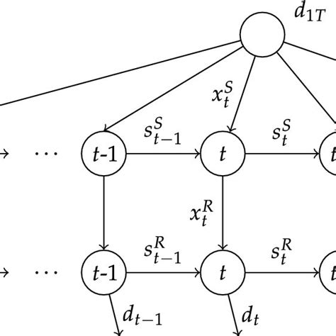 Fixed Charge Network Of The 2uls Problem Download Scientific Diagram