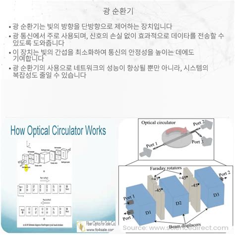 광 순환기 Electricity Magnetism