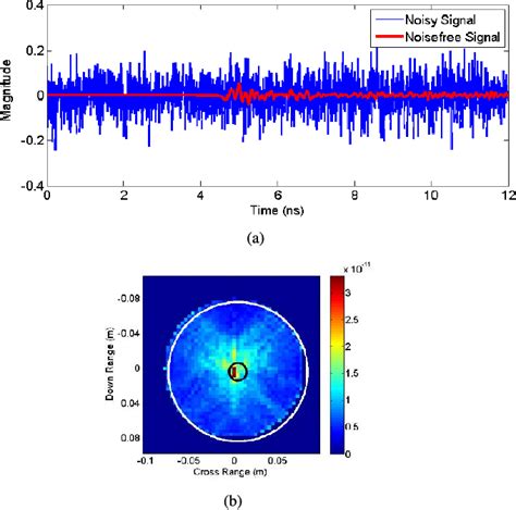 Figure 10 From A Time Reversal Based Microwave Imaging System For Detection Of Breast Tumors