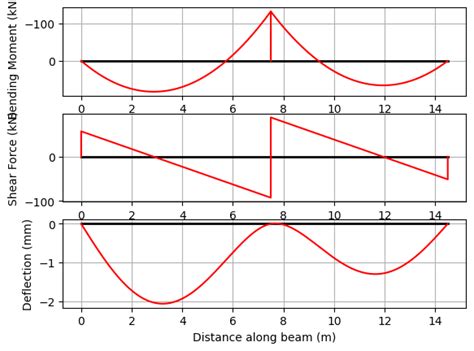 Importando Módulos — Python Na Engenharia
