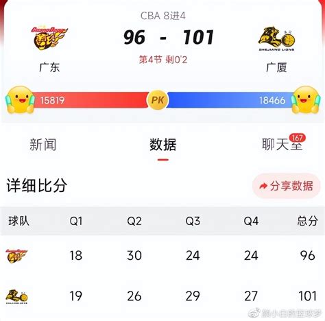 广东20年纪录告破：赵睿微笑拥抱孙铭徽 胡明轩神情落寞 3人合同到期