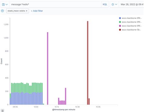 Span Compression Potentially Breaks Redis Instrumentation Apm Discuss The Elastic Stack