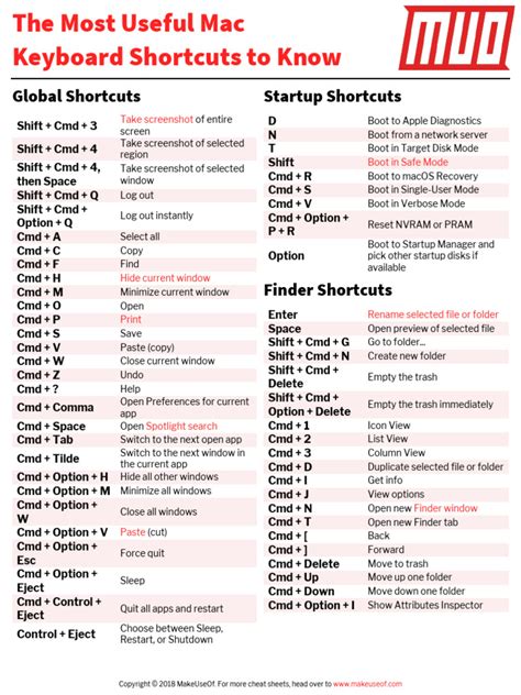 Macos Keyboard Shortcuts Pdf System Software Software