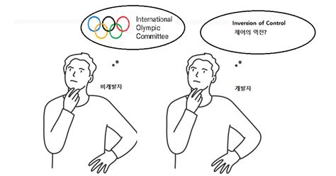 Ioc