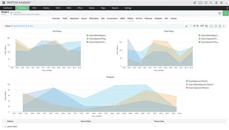 What Is Network Congestion How To Check And Fix Manageengine