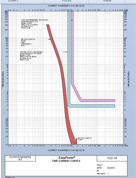 How Does A Ground Fault Trip A Breaker Wiring Work