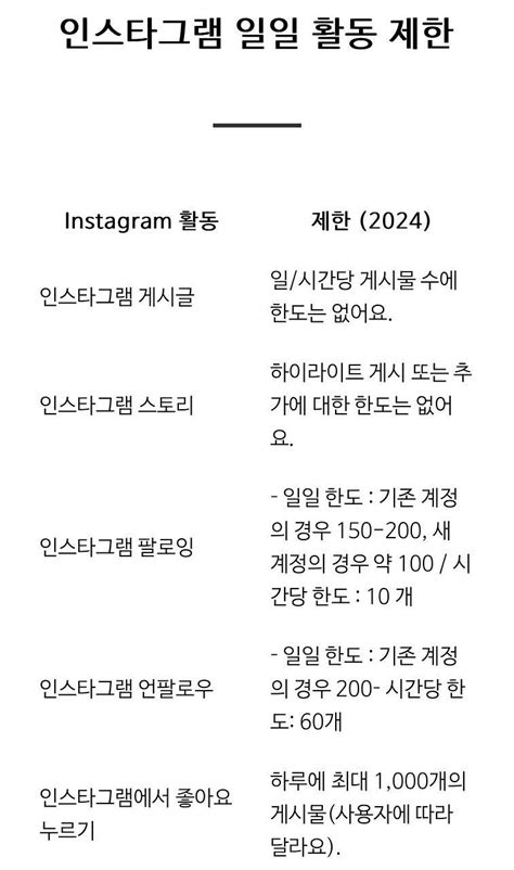 인스타 제한에 대한 규정이지만 팔로우와 좋아요는 스레드도 규정 똑같다고 한다 스친 모으기 프로젝트는 전략적으로 해라 신나게
