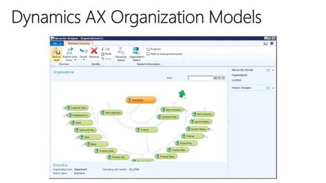 Ppt Dynamics Ax In The Classroom Powerpoint Presentation Free