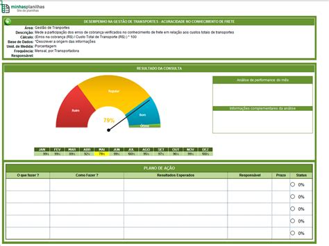 Planilha 22 Indicadores De Desempenho Logístico Kpis Minhas Planilhas