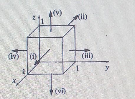Solved Check The Divergence Theorem Using The Function Chegg